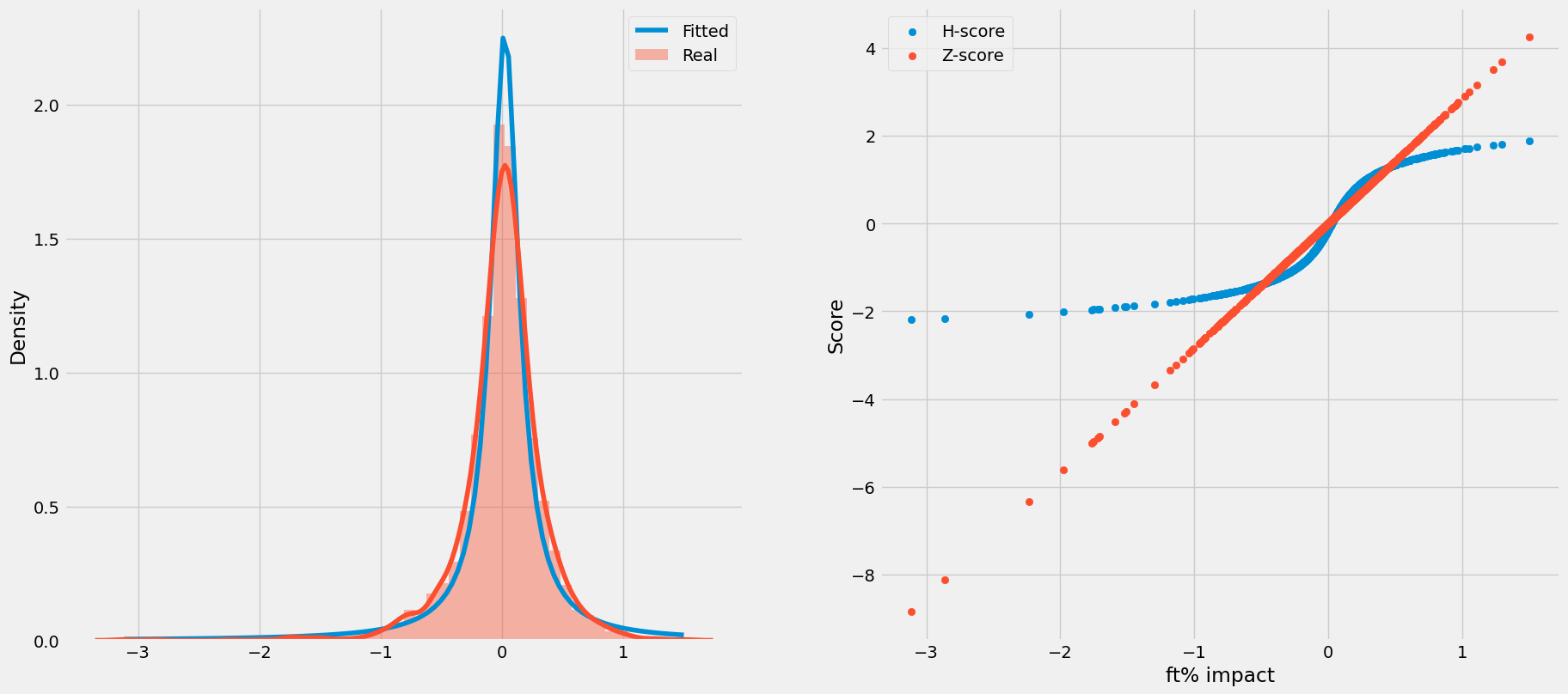 CARUSO Metric | Huzi610.github.io